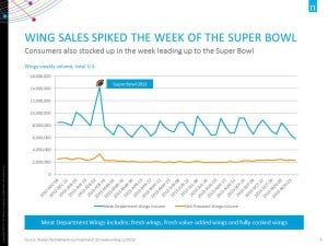 National Chicken Council | Americans to Eat 1.25 Billion Chicken Wings ...