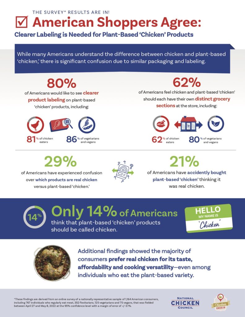 National Chicken Council | Plant-Based Chicken